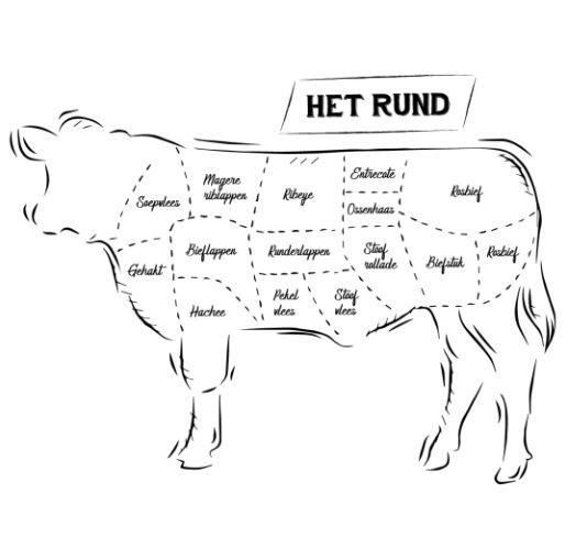 Alles over Belgisch Wit-Blauw van eigen bodem - Keurslager Michielsen